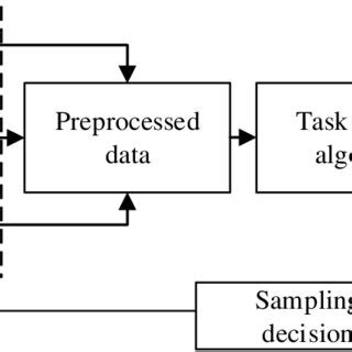 Low Power IoT Sensor Node Diagram Download Scientific Diagram