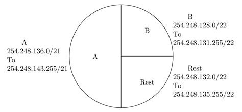 computer networks gate cse 2012 question 34 isro dec2017 32