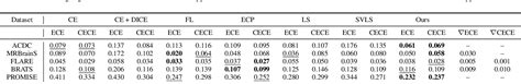 Table 2 From Calibrating Segmentation Networks With Margin Based Label