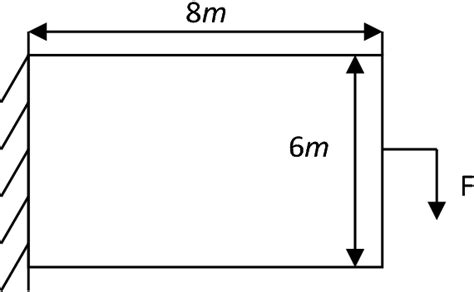 figure 1 from structural topology optimization based on the level set