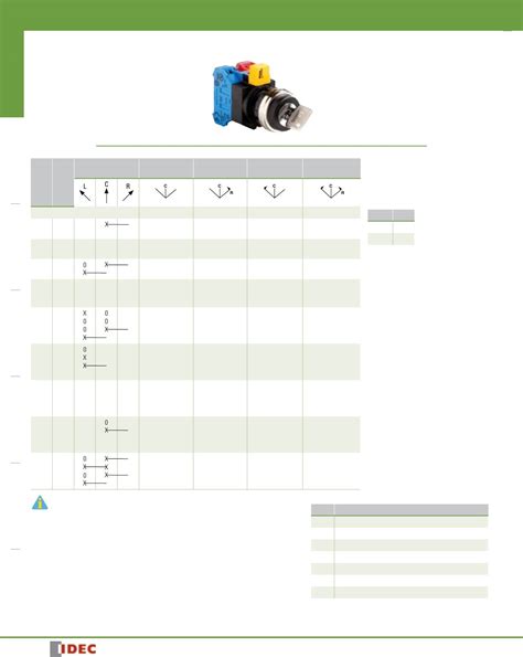 HW Series Catalog Datasheet By IDEC Digi Key Electronics