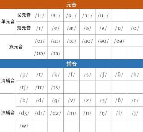 英语音标48个发音附音标点读小程序 知乎