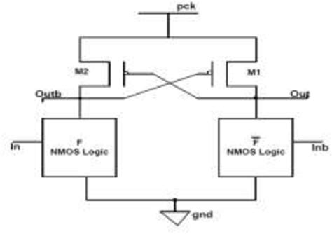figure 1 from design and implementation of efficient low power positive
