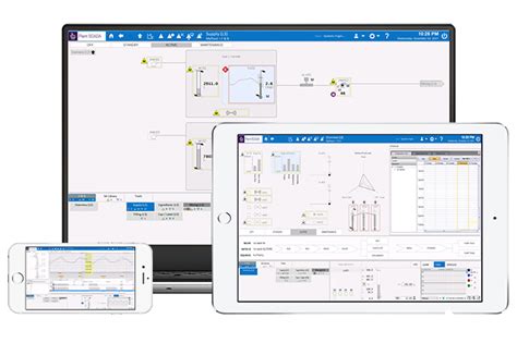 Aveva Plant Scada Cti Resources