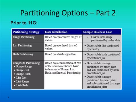 Data Warehouse 25 Data Warehouse Partitioning Pptx Databases