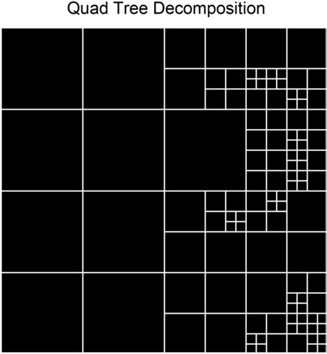 Quad Tree Structures For The Second K 4 Calculated Shortest Paths Download Scientific