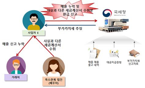 한국세정신문 한국대표 조세정론지