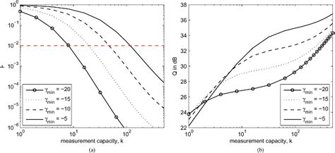 Figure 10 From A Unified Stochastic Model Of Handover Measurement In Mobile Networks Semantic