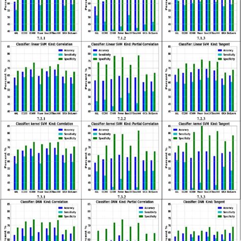 Five Fold Cross Validation Results Repeat 10 Times Download