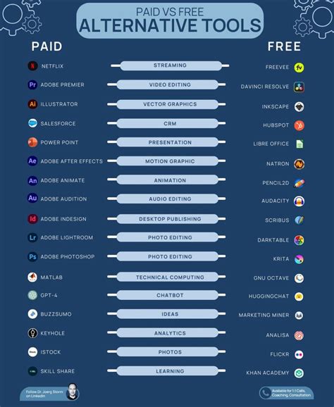 Laiba Zubair On Linkedin Best Free Resources To Make Your Work Easier And More Productive Check