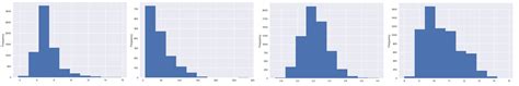github mainkoon81 u001 project python r predicting the wine quality
