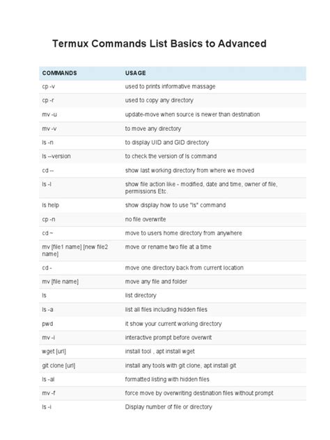 Termux Commands List Basics To Advanced Pdf File Transfer Protocol Computer File