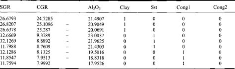 Table 1 From Lithological Classification Within Odp Holes Using Neural Networks Trained From