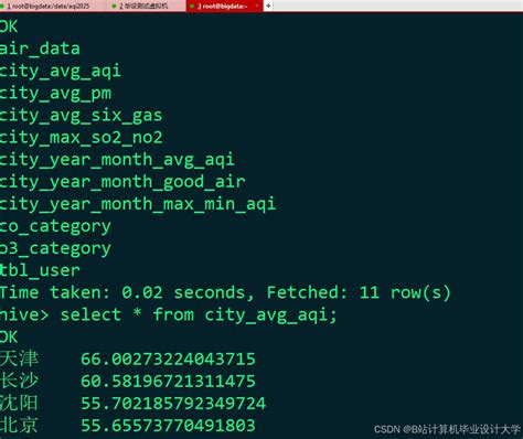 计算机毕业设计hadoop spark hive空气质量预测系统 空气质量大数据分析可视化 大数据毕业设计 源码 lw文档 ppt 讲解