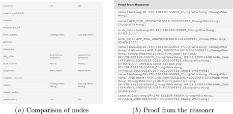 Figure 4 From Automated Evaluation Of Gnn Explanations With Neuro Symbolic Reasoning Semantic