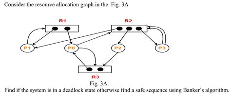 Solved Consider The Resource Allocation Graph In The Fig 3
