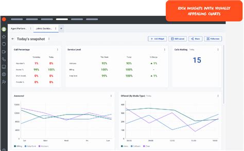 Dashboard Ui Updates Genesys Cloud Cx Beta Hq