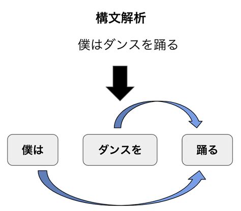 5w1hを解析して「伝える力」を向上させよう Phone Appli Engineer Blog