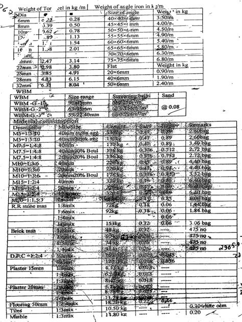 Consumption Chart Pdf