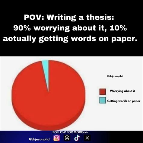 Thesis And Phd Writing Service Dissertation Coach Drop A 💯 If You Can