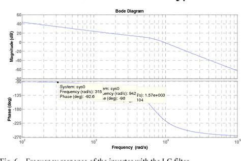 Figure 6 From A New Double Feedback Loop Control Strategy For Single Phase Voltage Source Ups