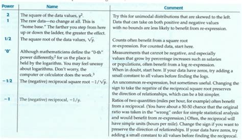 Unit 2 Test Flashcards Quizlet