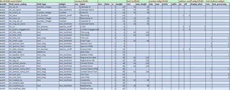 Edit Field Widget Configuration In Drupal 7 With Drush 1092488 Drupal Org