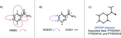 Metabolites From Lactococcus Lactis Subsp Lactis Isolation Structure