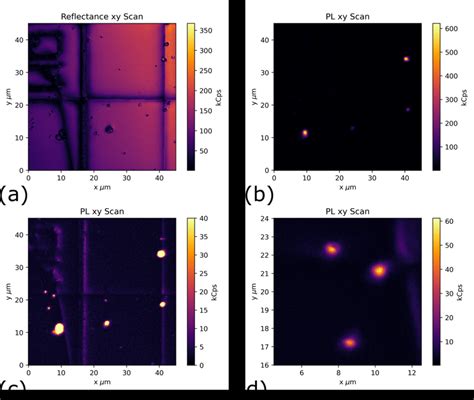 10 Typical Scans Of Diffraction Limited Emitters On A Substrate A 10 Typical Scans Of Diffraction Limited Emitters On A Substrate A