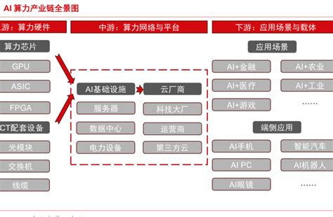 主流云厂商已接入deepseek 2025年02月 行业研究数据 小牛行研