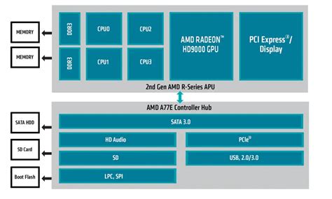 Apu Vs Cpu Vs Gpu Difference Between Apu Cpu And Gpu Gpuspecs Com