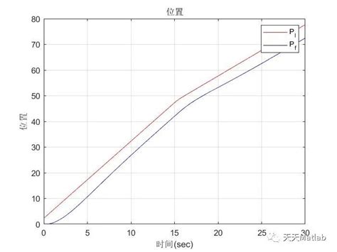 基于mpc协同自适应巡航控制附matlab实现变权重mpc Csdn博客