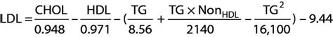 Evaluation Of A New Equation For Estimating Low Density Lipoprotein Cholesterol Through The