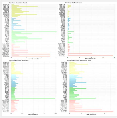 Importance Ranking Of Temporal Predictors The Importance Value Mean
