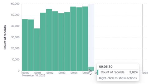 Setting Up Logstash In Docker Compose For Bulk Ingest Of Csv Files In