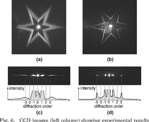 Figure 1 From Achromatic Optical Fourier Transformer With Planar