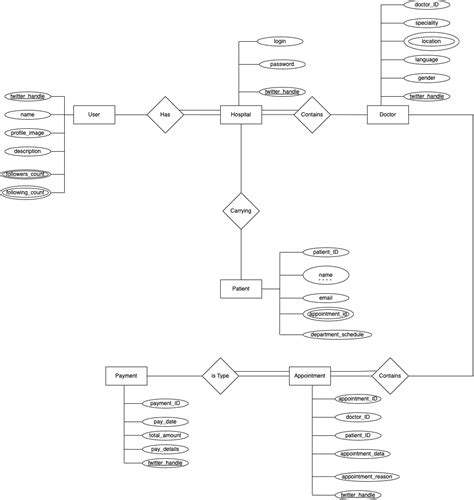 GitHub Anuja Shinde Assignments
