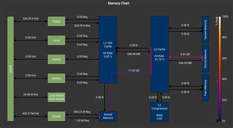 Tf32 Gemm Sample Very Slow Compared To Generic Gemm Cuda Programming