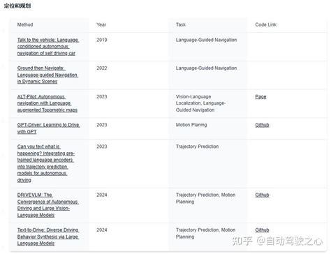 入门自动驾驶多模态大模型，还不太明白vlm和vla的区别。。。 知乎