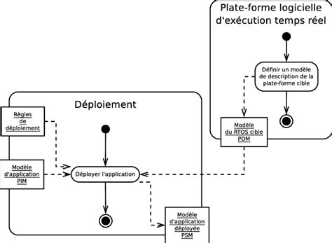 1 Génération Dun Modèle De Conception Détaillée Avec Sexpistools