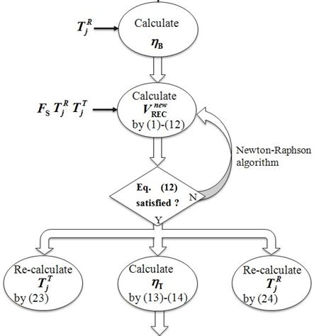 Fitness Function Invoked By The Genetic Algorithm Download