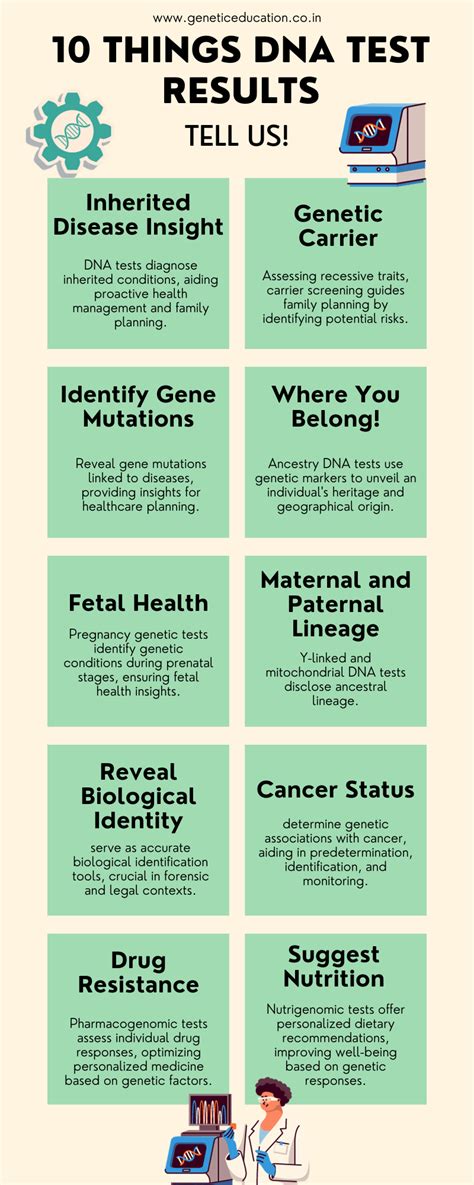Genetic Marker Testing