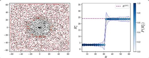 Spatial Behavior Of Congestion Nodes For The Random Planar Models