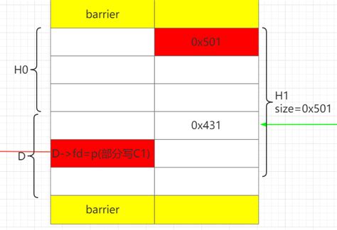Poison Null Byte 7coo