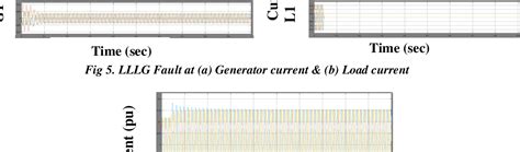 Figure 1 From A Wavelet Based Differential Algorithm For Busbar