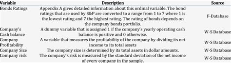 Variables Description And Sources Download Table
