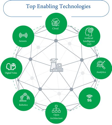 digital transformation and data analytics in process industries