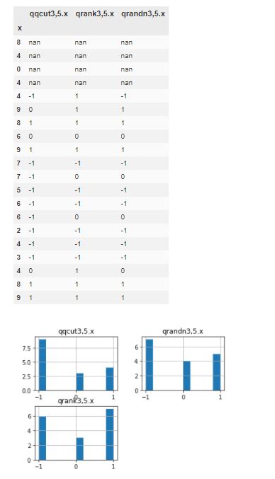 Time Series Feature Transformations Quantiles