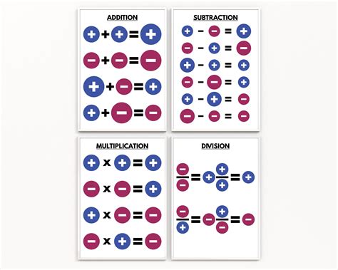 Integers Rules Poster Set Of 4 Posters Math Classroom Decor Algebra