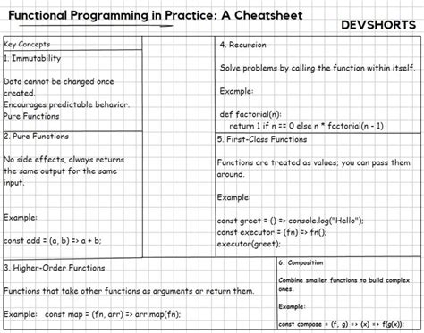 Dev Shorts On Linkedin Functional Programming Isnt Just A Paradigm Its A Mindset Explore